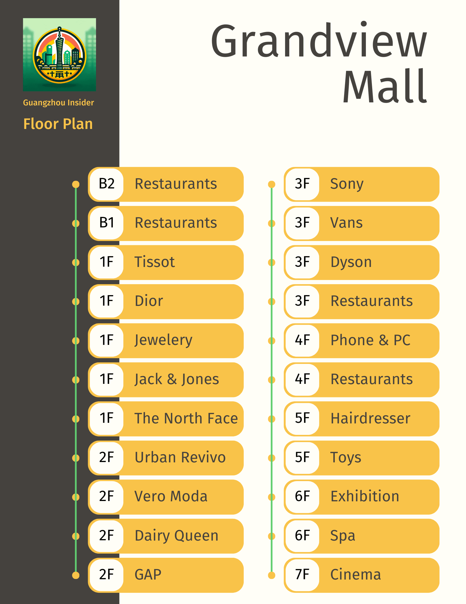 Grandview Mall (正佳广场)